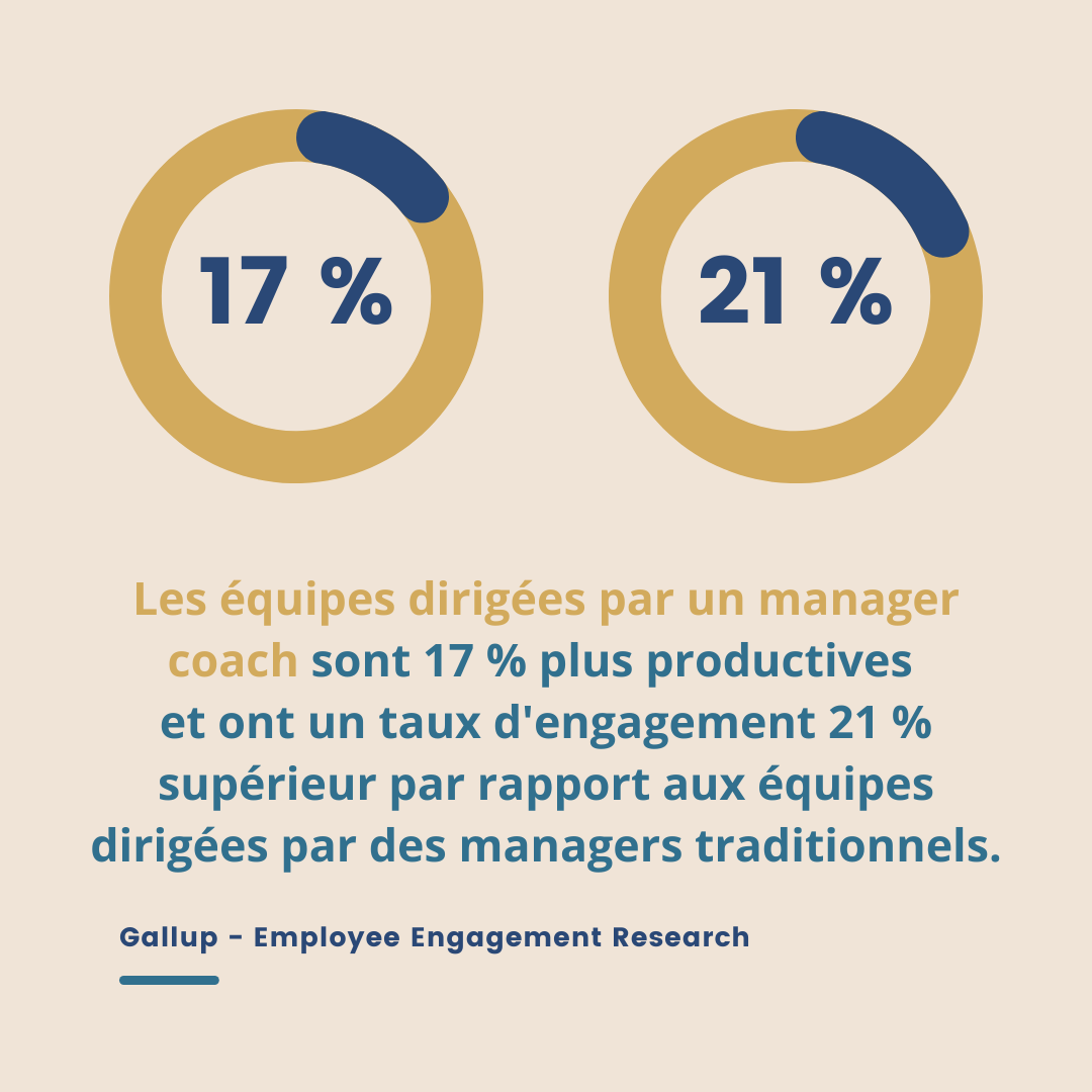 Manager-coach | Trajectoires🔆